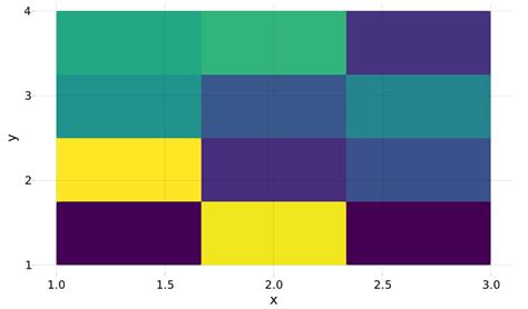 Heatmap Ticks Are Off · Issue 661 · Makieorgmakiejl · Github