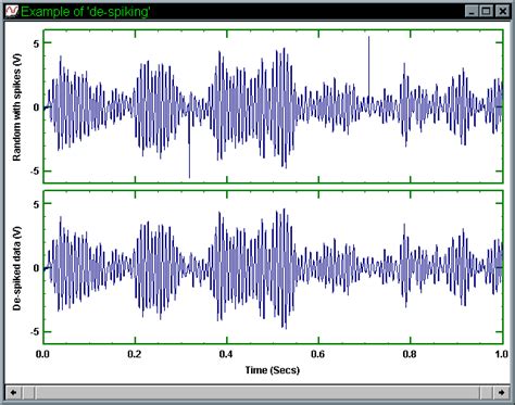 How Do I Remove Spikes From Data