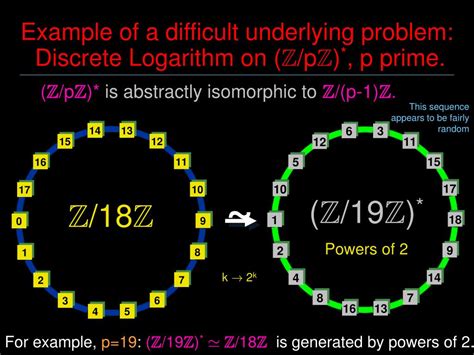 Ppt Expander Graphs Grh And The Elliptic Curve Discrete Logarithm Powerpoint Presentation