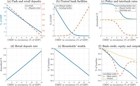 Central Bank Digital Currency And The Operational Framework Of Monetary Policy Cepr