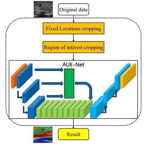 How To Apply Image Colorization · Issue 22 · Wyhuaiddnm · Github