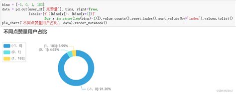 数据挖掘实战 抖音用户浏览行为数据分析与挖掘 一 阿里云开发者社区