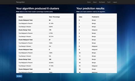 Github Anmyersbackendcapstone Second Capstone Utilizing Django Python Sqlite3