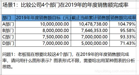 关于区间型，关系型和地理型数据的图表可视化 比例型指标 数值型 csdn博客