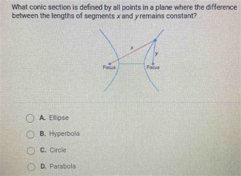 What Conic Section Is Defined By All Points In A Plane Where The