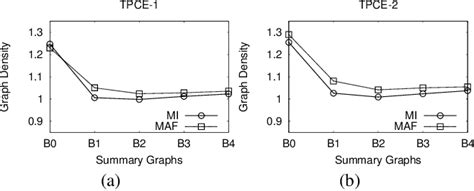 Figure 1 From Summary Graphs For Relational Database Schemas Semantic Scholar