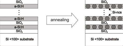 Schematic Diagram Of The A Sihsio2 And Heat Treated Nc Sisio2