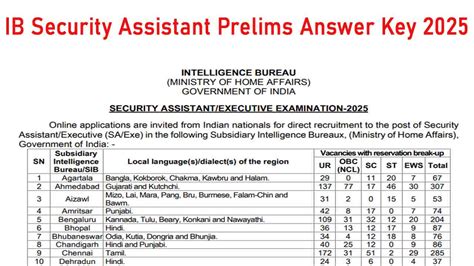 Ib Security Assistant Prelims Answer Key 2025 इंटेलिजेंस ब्यूरो
