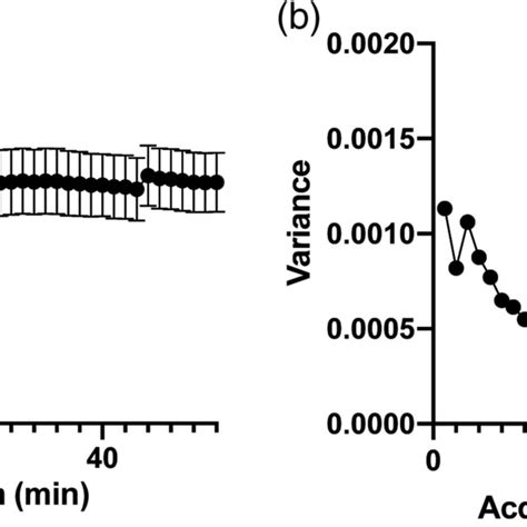 Variance In Resting‐state Functional Connectivity For Each Run Download Scientific Diagram
