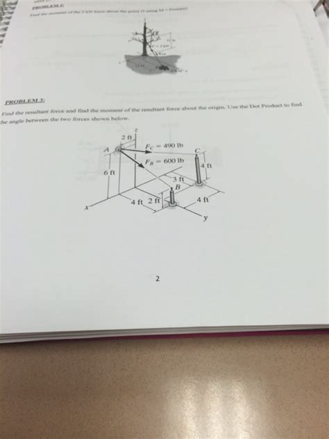 Solved Find The ReSultant Force Chegg