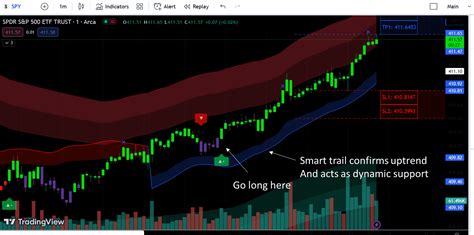 Luxalgo Review Real User 2025
