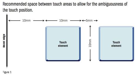 The Challenges Of Multi Touch Gesture Interfaces Embedded