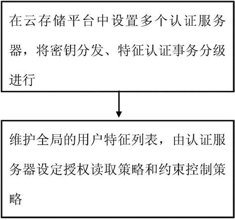 Cloud Computing Big Data Privacy Protection Method Eureka Patsnap
