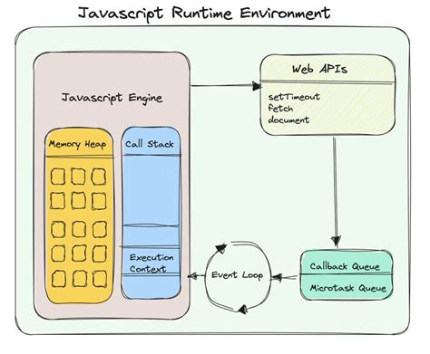 Suprit Beck On Linkedin Javascript Learning Frontend Backend Nodejs