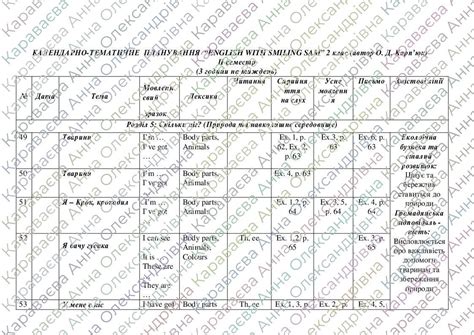 КТП 2 клас ІІ семестр Карпюк 3 години КТП Англійська мова
