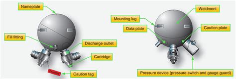 What Are Engine Fire Detection And Extinguishing Systems And How Do They Work