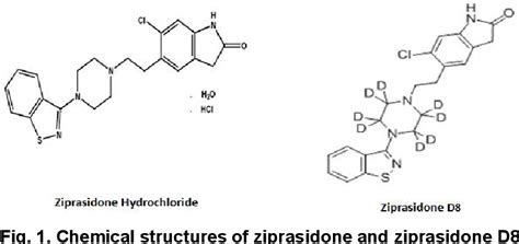 Figure 1 From A Validated Bioanalytical Method For Quantification Of Ziprasidone In Rabbit