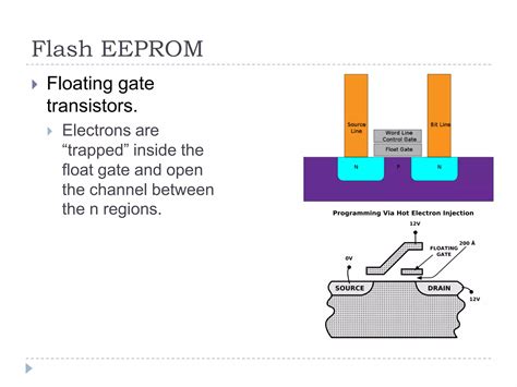 Basic Computer Structure Microprocessors Ppt