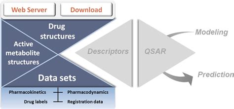 Data Sets Representative Of The Structures And Experimental Properties Of FDA Approved Drugs PMC