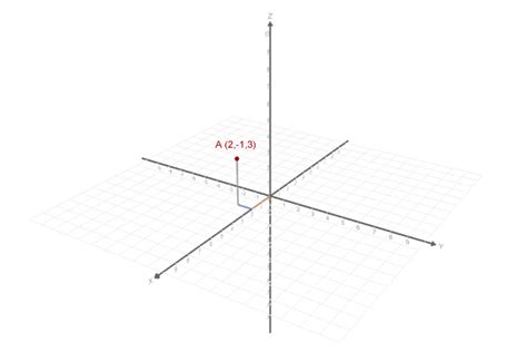 In The Following Exercise The Initial And Terminal Points O Quizlet