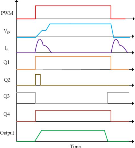 Figure 1 From Online Junction Temperature Measurement Of Sic Mosfet In Practical Converters