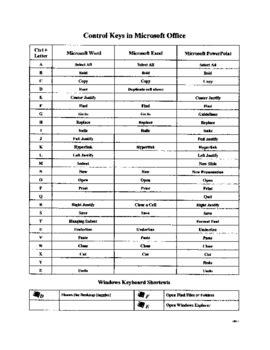 Microsoft Control Key Functions By Sandra Gibbs TPT