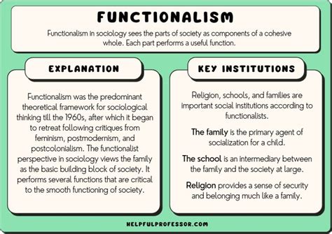 10 Functionalism Examples In Babes Families Religion