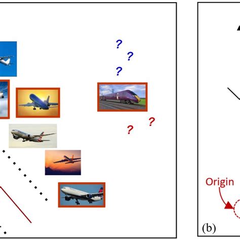 A Two Class Svm Classifier Images With An Orange Box Are From