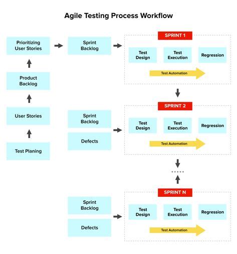 310 Agile Cheat Sheets Ideas Agile Agile Project Management Agile