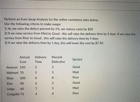 Perform An Even Swap Analysis For The Online Commerce