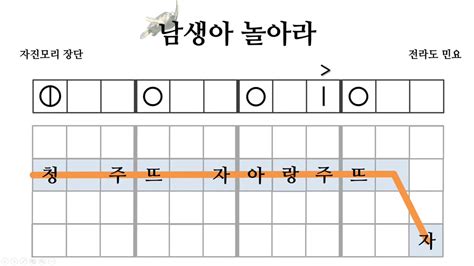 [초등국악] 남생아놀아라 자진모리장단 전라도 민요 반주 Mr 가락선보 Youtube