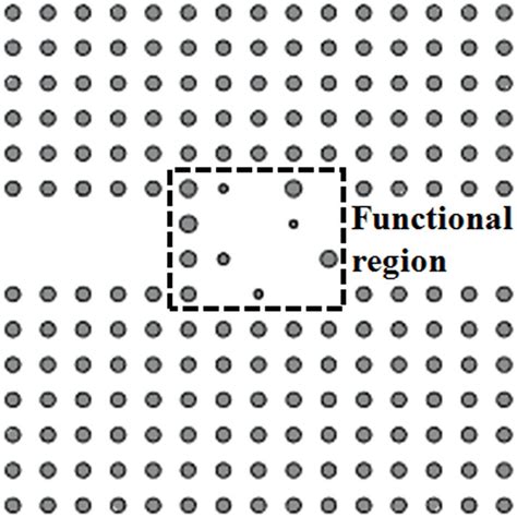 The Broadband Optical Diode In Phc Waveguide With 4 Â 5 Unit Cells Download Scientific Diagram