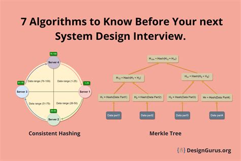 7 Algorithms To Know Before Your Next System Design Interview By