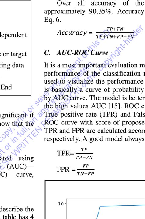 Algorithm For Proposed Model Download Scientific Diagram