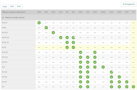 Tuto Vmware Vsphere Replication Install And Configure Step By