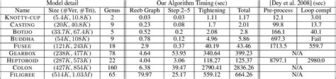 table 1 from an efficient computation of handle and tunnel loops via reeb graphs semantic scholar