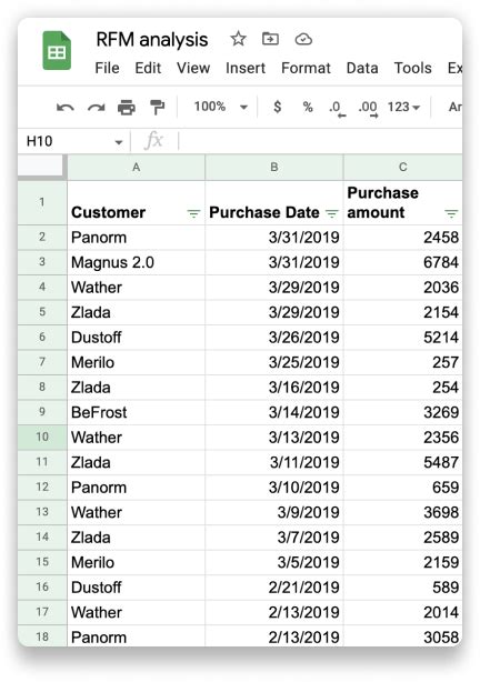 RFM Analysis Template For Businesses
