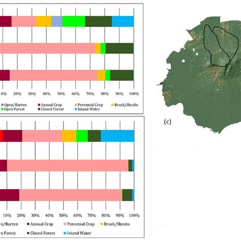 Sediment Retention For Sta Cruz Watershed A Balanac Watershed B Download Scientific