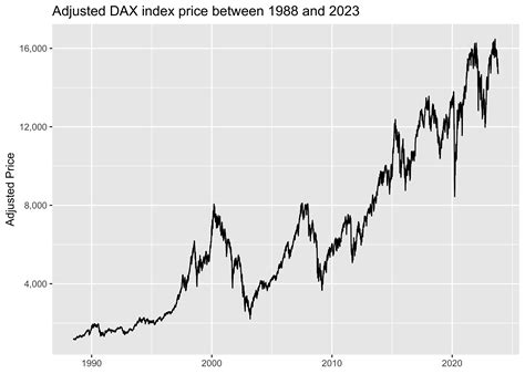 Analyzing Seasonality In DAX Returns