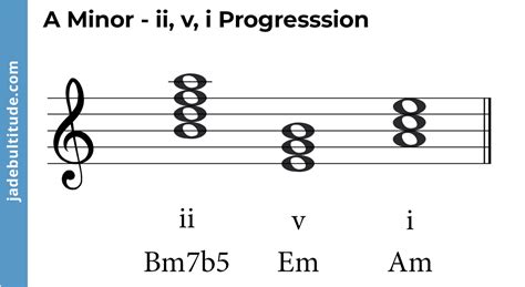 Mastering Chords In A Minor A Music Theory Guide