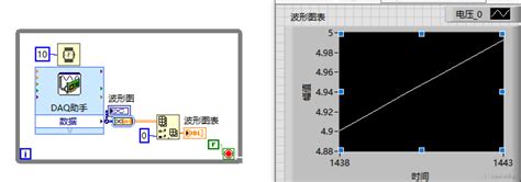 Labview采集数据分析 Labview数据采集处理mob64ca14106f2f的技术博客51cto博客