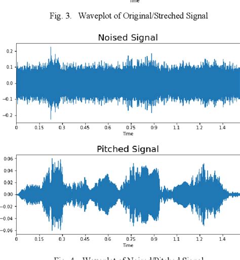 Figure 4 From Efficient Speech Emotion Recognition For Resource Constrained Devices Semantic