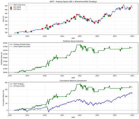 Different Ways To Perform Element Wise Square In Numpy By Whyamit404 Medium