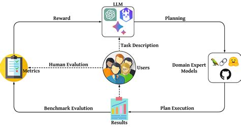 Openagi Paving The Way To Smarter Ai With Unified Model Synthesis By Joe El Khoury Genai