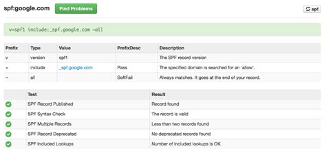 What Is SPF MxToolbox Blog