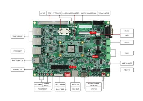 为什么fpga adc通信在工业领域下更喜欢用gpmc接口？ jk 101的博客 csdn博客
