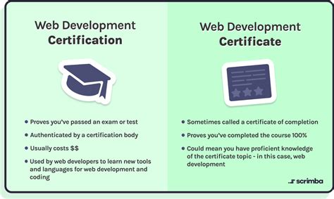 Is A Web Developer Certification Worth It
