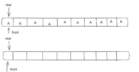 Ring Buffer 简单实现 Csdn博客