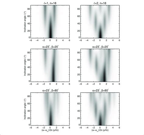 Expectation Value Of Power Spectra Of Oscillation As Functions Of