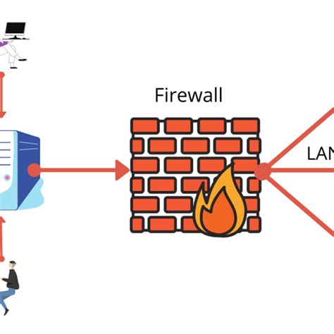 Firewall Logs Kaggle